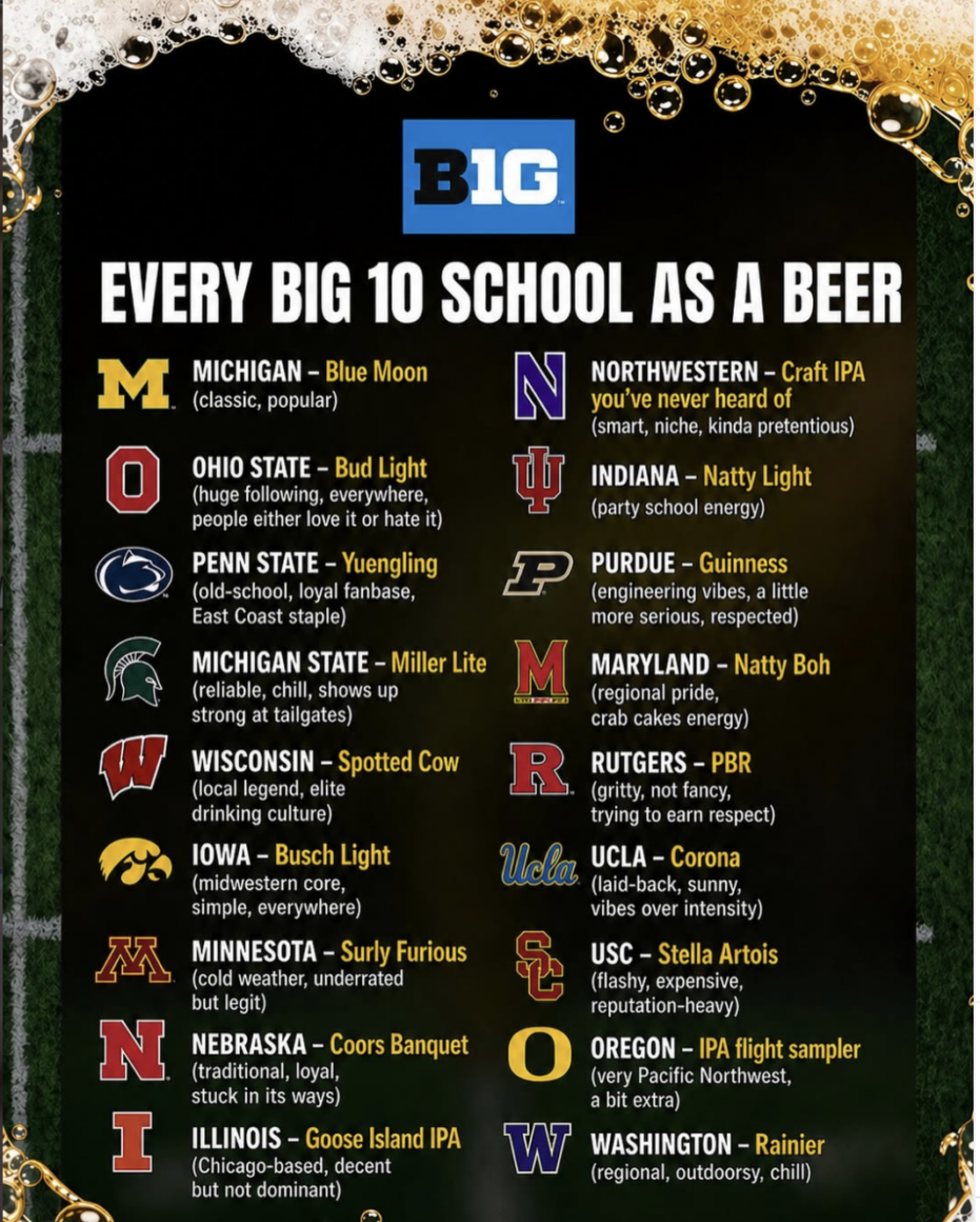 Penn State Things As Different Beers | Onward State